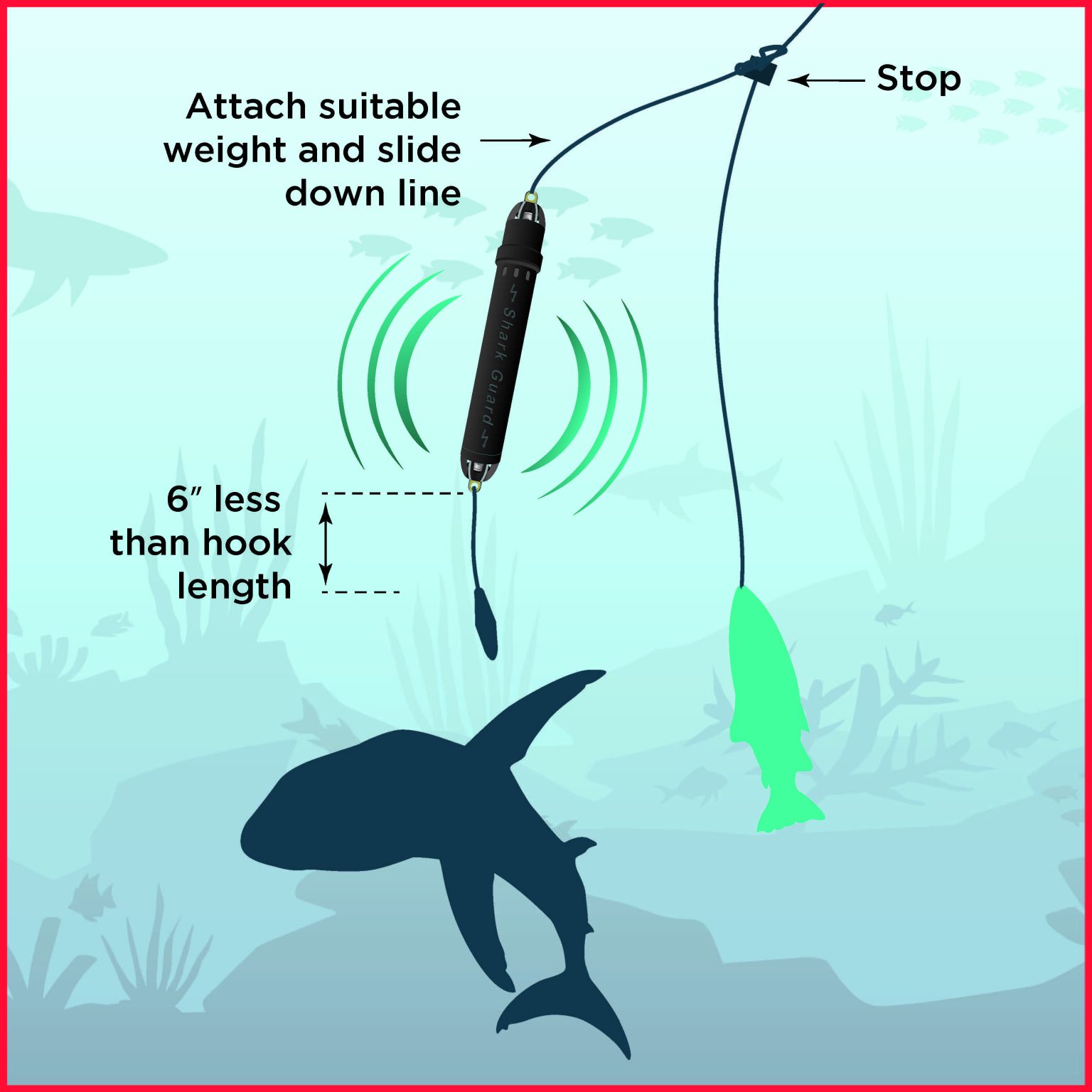 SharkGuard - Shark Deterrent - Protect Catch from Sharks